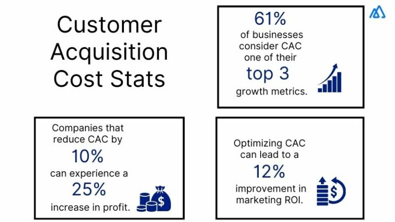 Deciphering Customer Acquisition Cost (CAC) and Strategies for Reduction