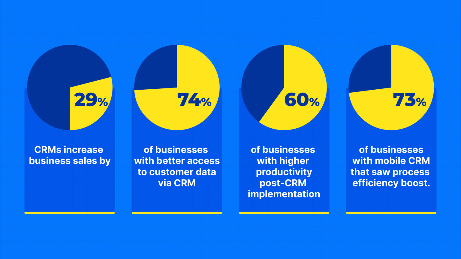 Sales CRM - The Best Thing for Your Small Business Growth