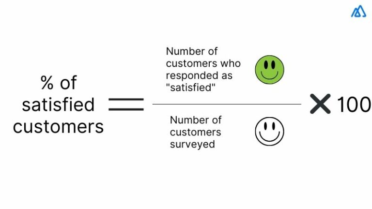Customer Satisfaction Measurement: Steps to Get It Right