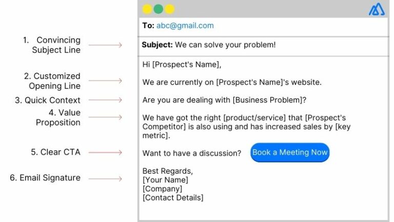 Easy Way to Write Sales Emails That Capture Attention Instantly