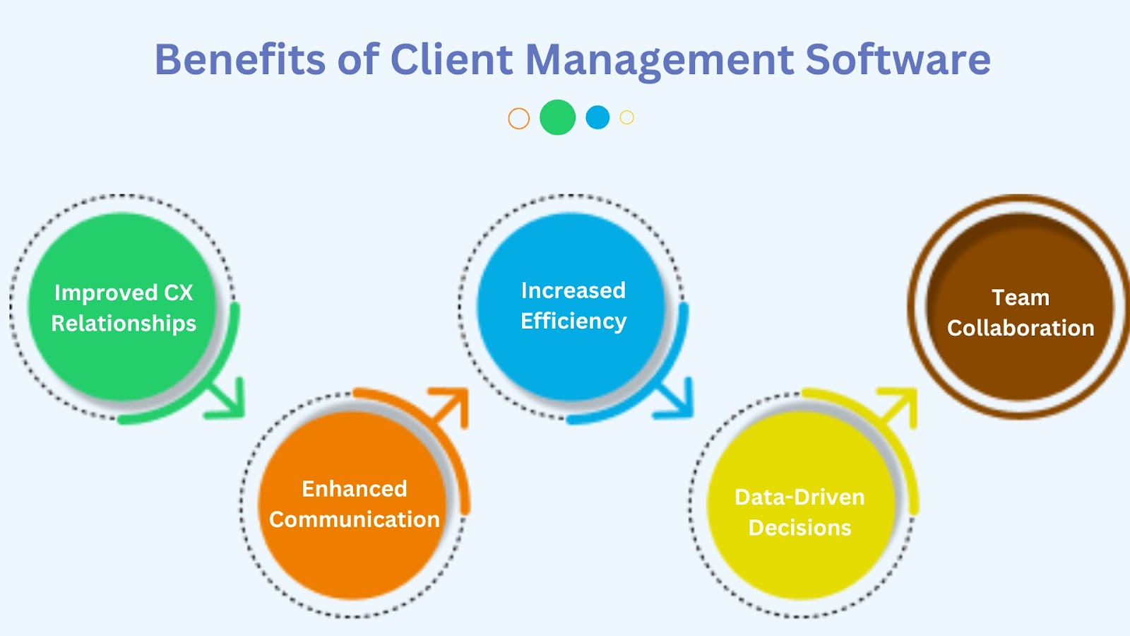 Best Client Management Software in 2025 | Benefits & Key Features