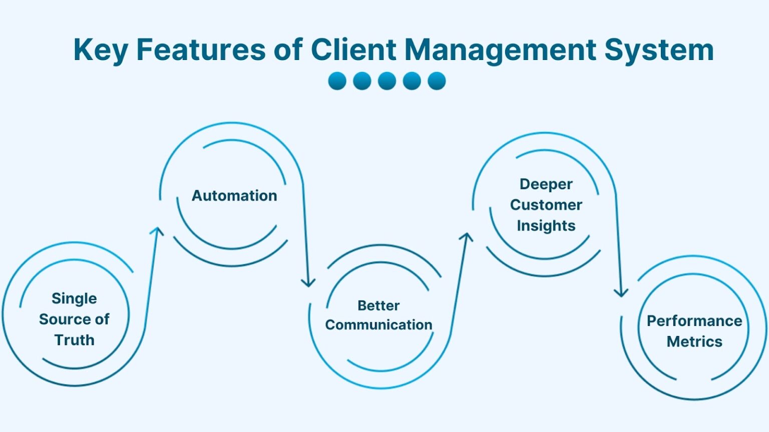 Best Client Management Software in 2025 | Benefits & Key Features