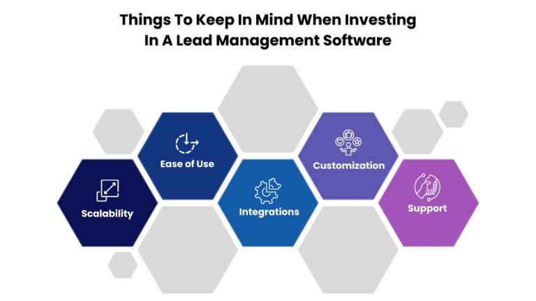 Understanding Lead Management Process: Definition, Tools & Steps
