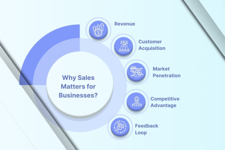 What is Sales: Importance, Types, and Its Role in Business